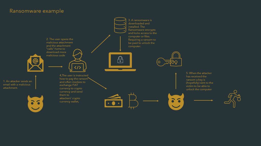 An attacker's toolbox – Social Engineering